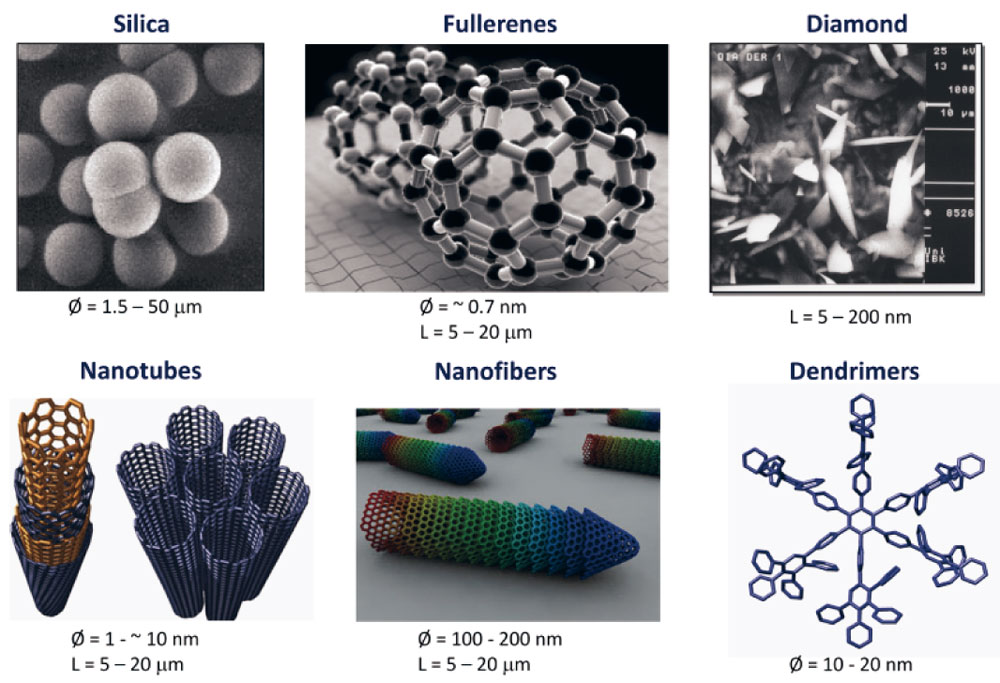 Near infrared spectroscopy of nanostructured materials | Spectroscopy ...